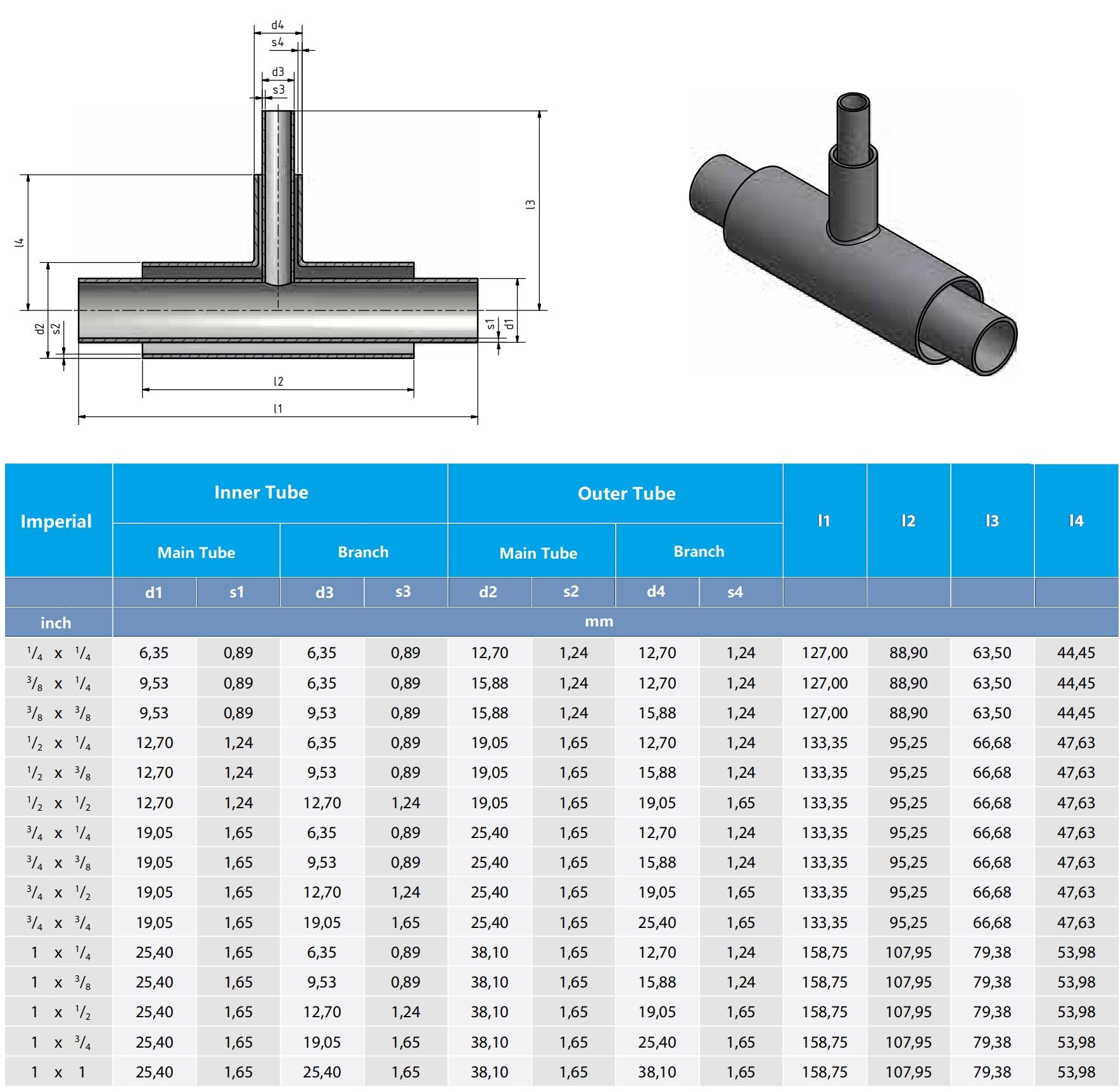 Coaxial tube & fittings | Coax stainless steel tube & Fittings ...
